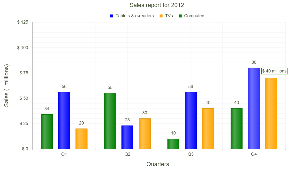 Stunning Charts Graphs For PHP KoolPHP