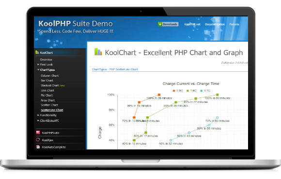 Stunning Charts Graphs For PHP KoolPHP